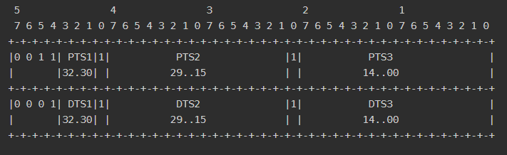H264解码之PES流解析-CSDN博客