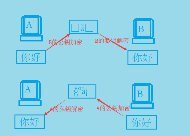基于boost大数库的RSA加密算法实现_boost实现了加密算法-CSDN博客