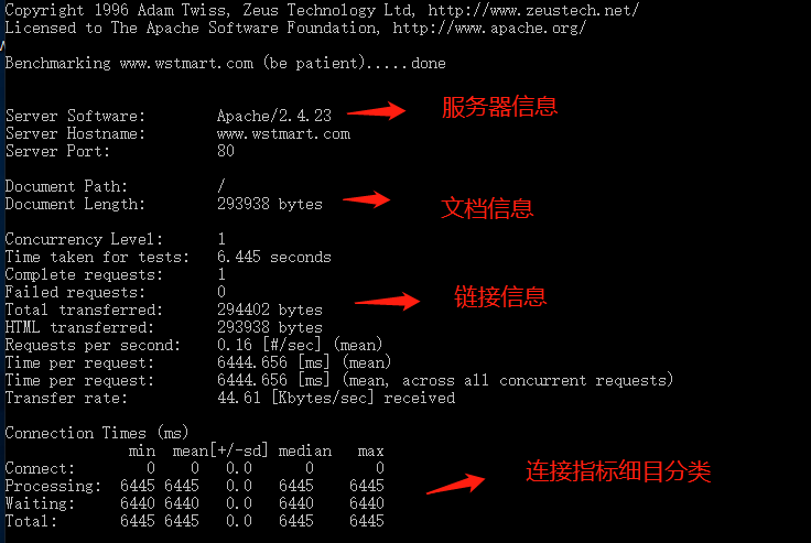 关于Apache Benchmark的使用与详解-CSDN博客