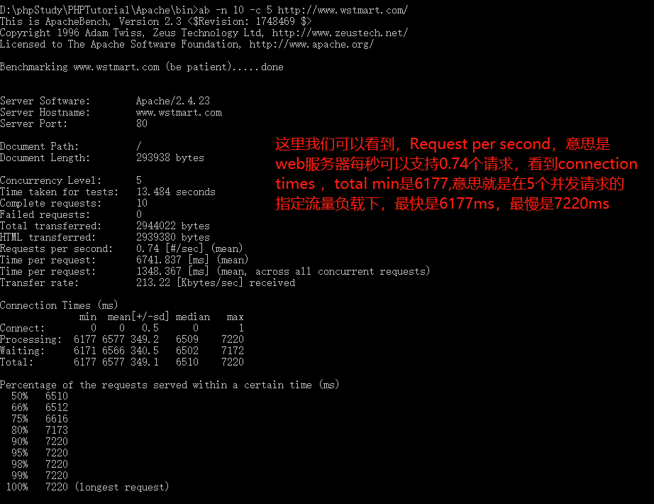 关于Apache Benchmark的使用与详解-CSDN博客