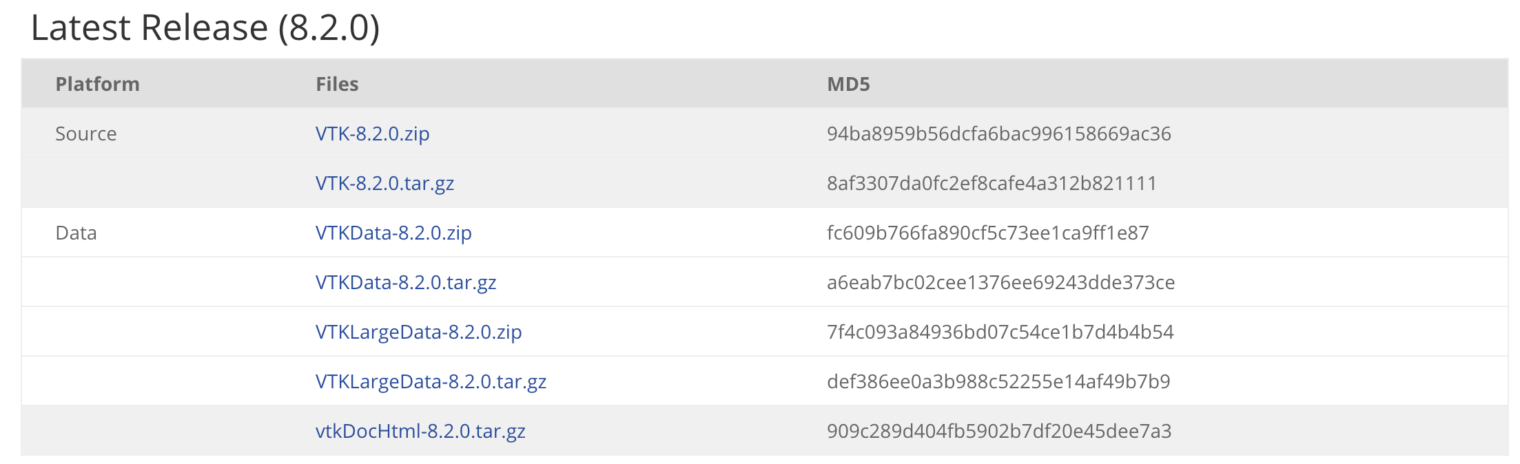 vs2017编译安装ITK-5.0.1+VTK-8.2.0，混合编程，读取图像并显示_itk没有lib.txt-CSDN博客