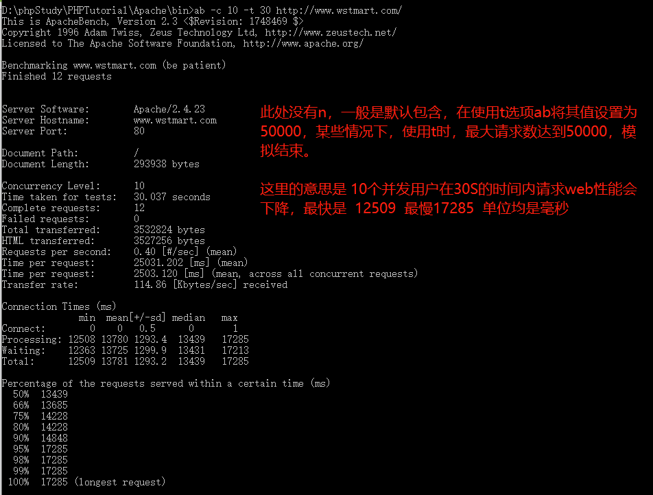 关于Apache Benchmark的使用与详解-CSDN博客