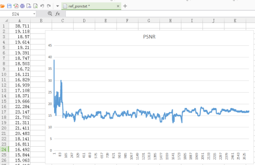 视频质量分析评测（计算PSNR和SSIM）_yuv视频比较ssim-CSDN博客