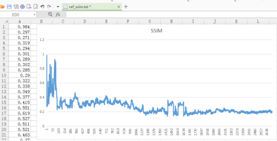 视频质量分析评测（计算PSNR和SSIM）_yuv视频比较ssim-CSDN博客