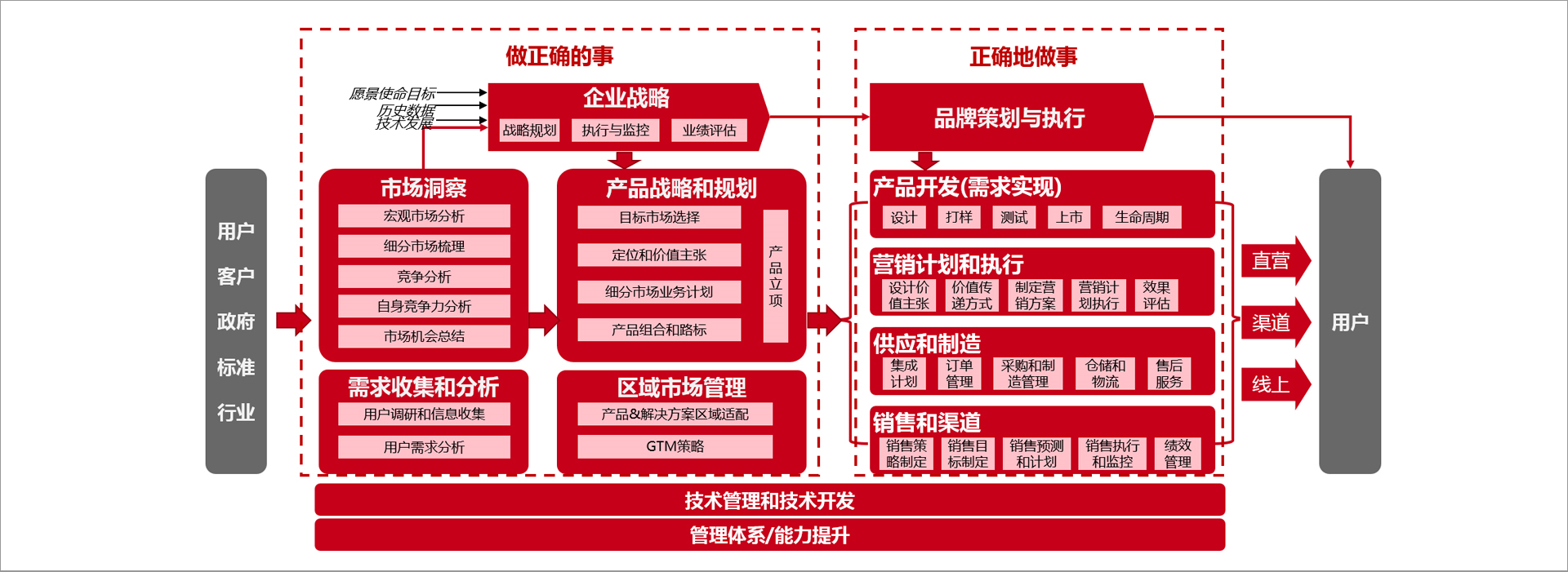 PLM系统图解_plm系统截图-CSDN博客