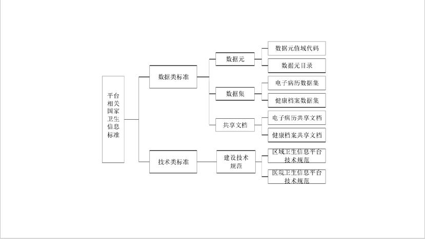 HL7 V3从入门到精通（一）-CSDN博客
