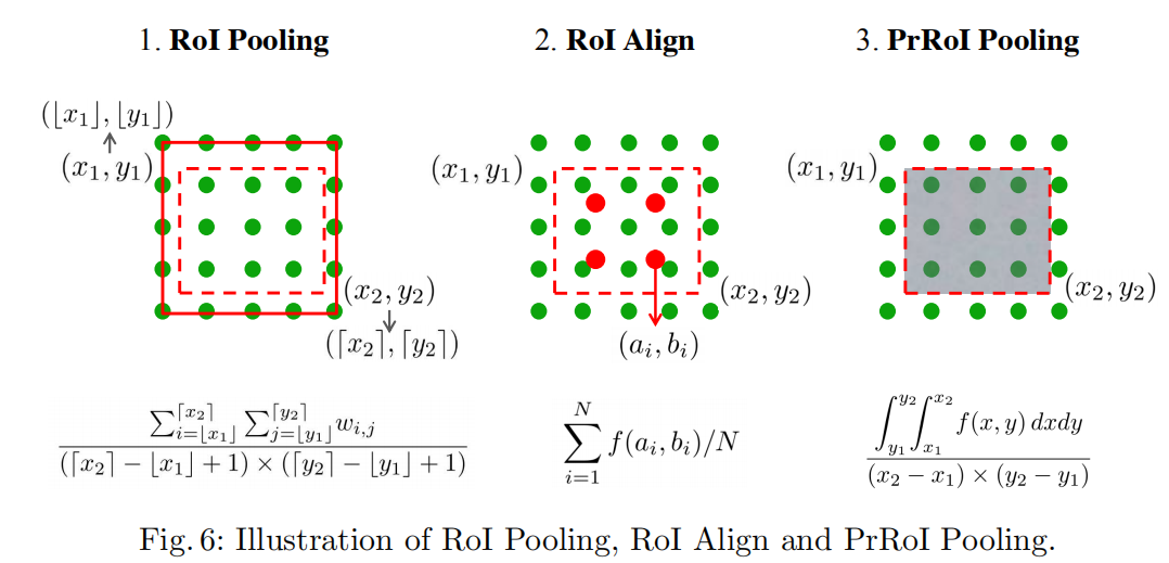 ATOM: Accurate Tracking by Overlap Maximization_atom: accurate tracking by overlap maximization ...