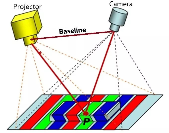 RealSense RGBD 深度摄像头 D435i 、D455 硬件结构及各个组件原理详解_小秋SLAM实战教程的博客-CSDN博客_realsense深度摄像头