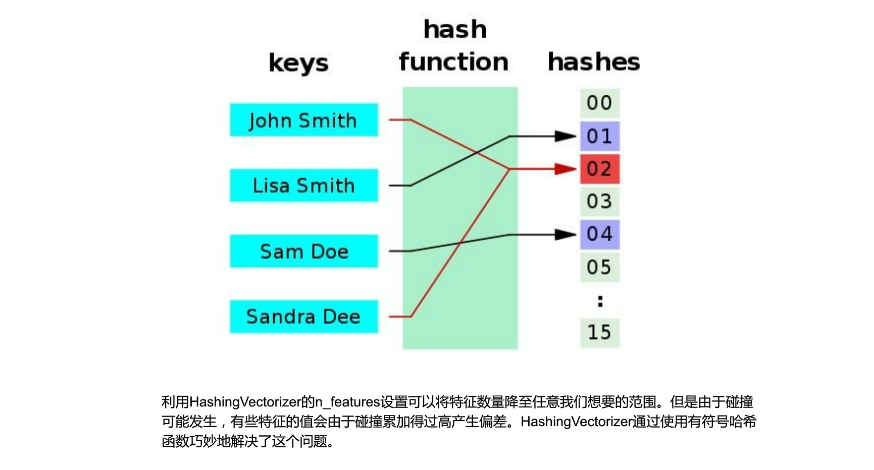 python机器学习-特征工程（三）-CSDN博客