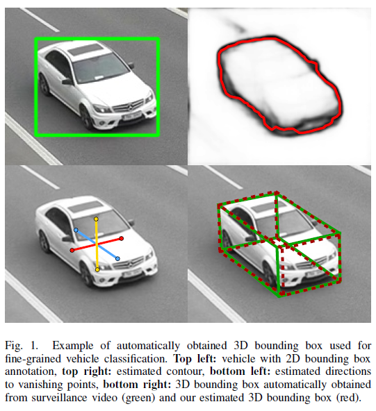BoxCars：交通监控场景利用3Dbbox进行车辆细粒度分类_boxcars116k-CSDN博客