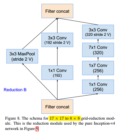 深度学习经典网络: Inception系列网络(Inception v4 和Inception-ResNet)_具有残差结构的 ...