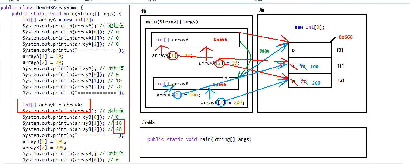 Java内存划分以及数组内存图java内存的分界限的具体的内存 Csdn博客