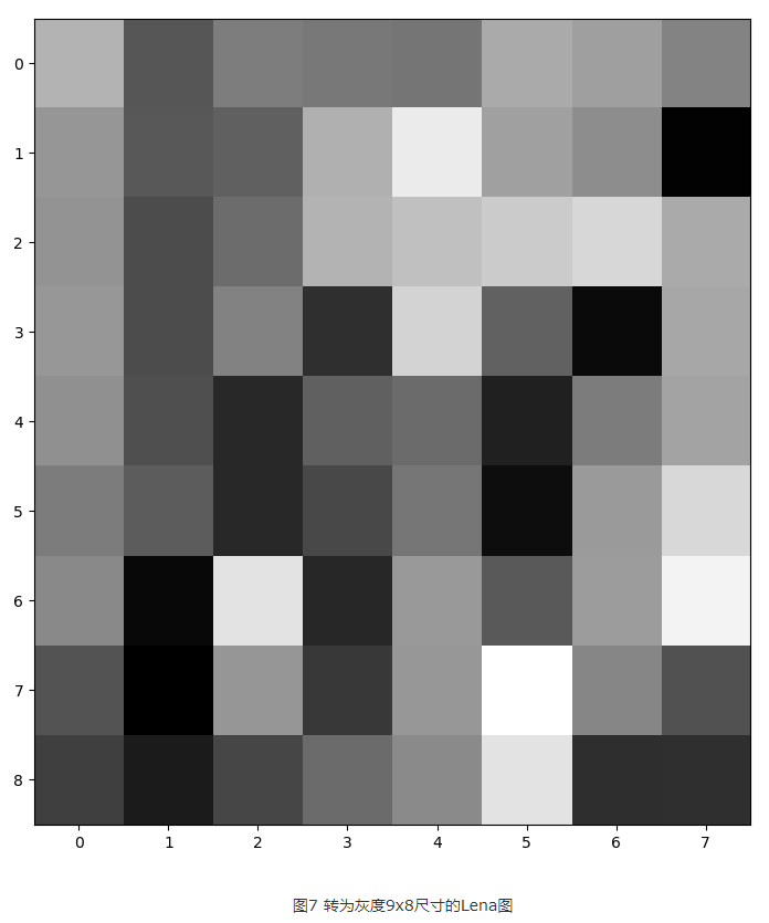 理解三种图像相似的Hash算法_与哈希算法相似的算法有-CSDN博客