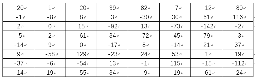 理解三种图像相似的Hash算法_与哈希算法相似的算法有-CSDN博客