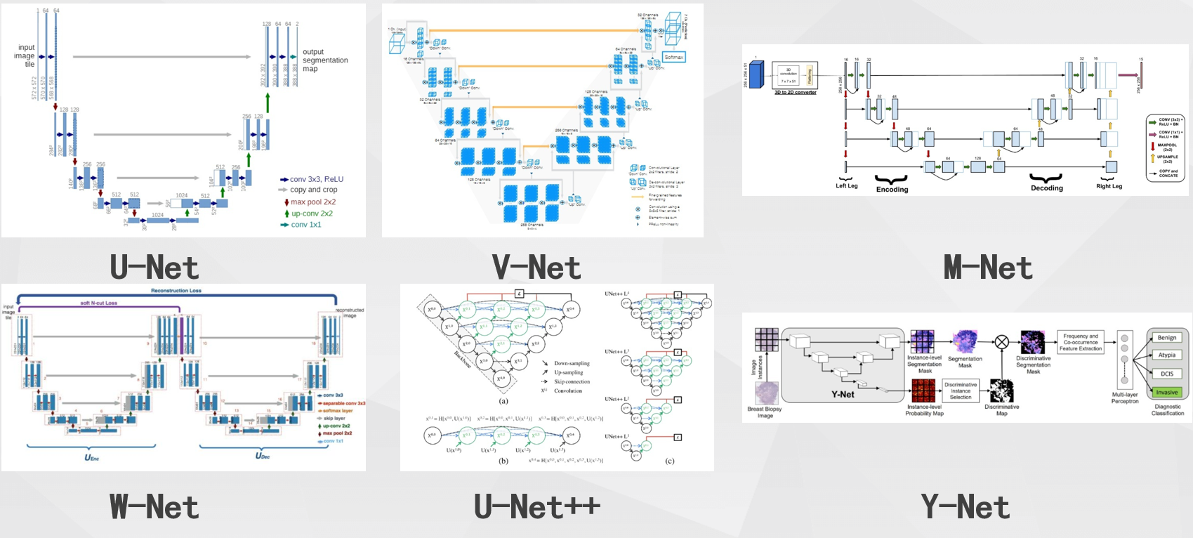 VNet医学影像网络论文详解_vnet论文-CSDN博客