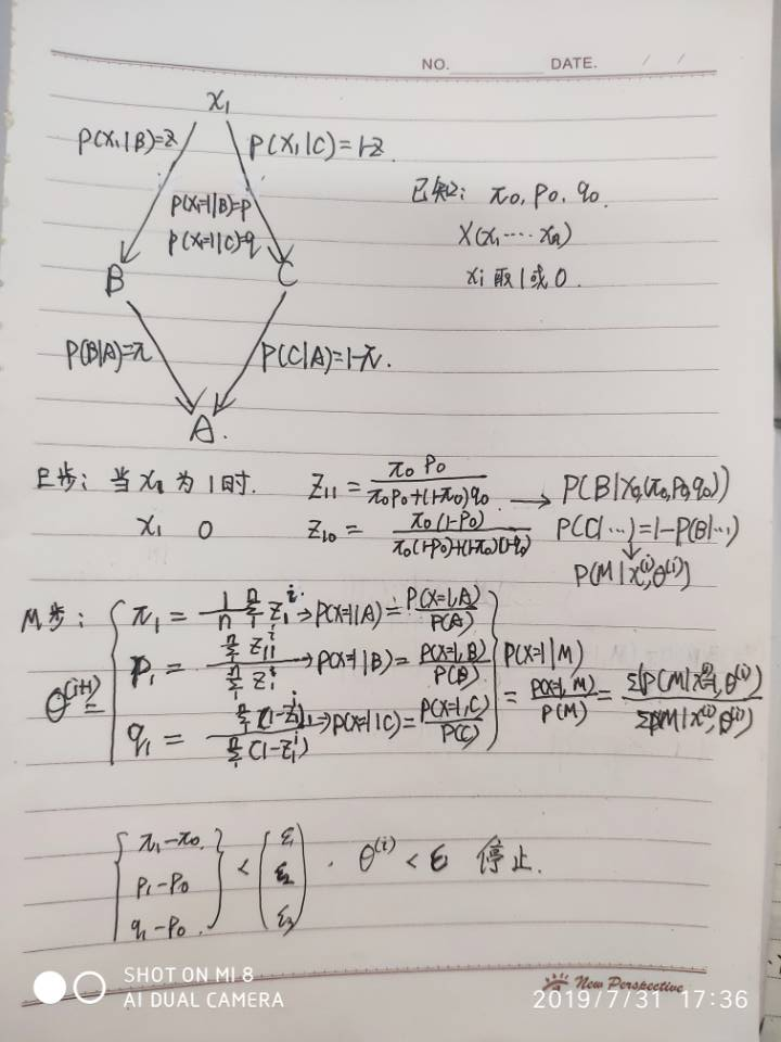 从硬币实验理解em算法两硬币的em算法 Csdn博客 