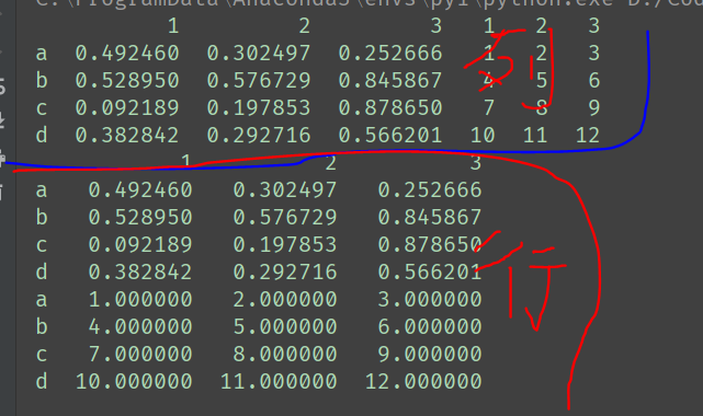 Pandas——concat（concatenate）pandas Concatenate Csdn博客