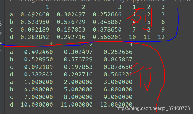 Pandas——concat(concatenate)pandas Concatenate Csdn博客