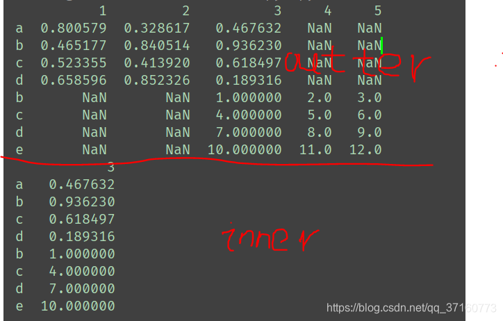 Pandas——concat(concatenate) Pandas Concatenate Csdn博客
