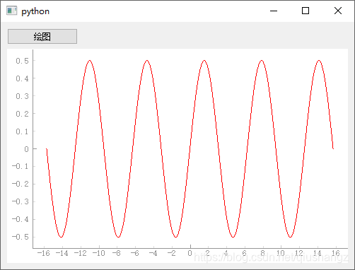 使用pyqtgraph模块进行pyqt绘图(2)pyqt Pyqtgraph Csdn博客 5468