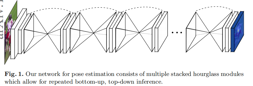 （Stacked Hourglass Networks for Human Pose Estimation）用于人体姿势估计的堆叠沙漏网络-CSDN博客