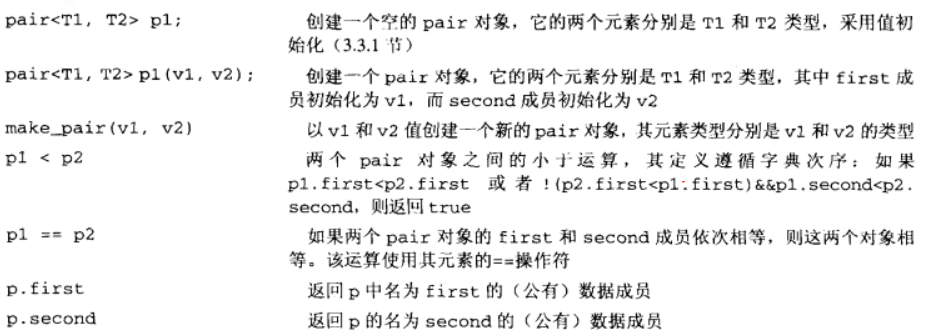 c++ pair 用法详解_c++ pair初始化-CSDN博客