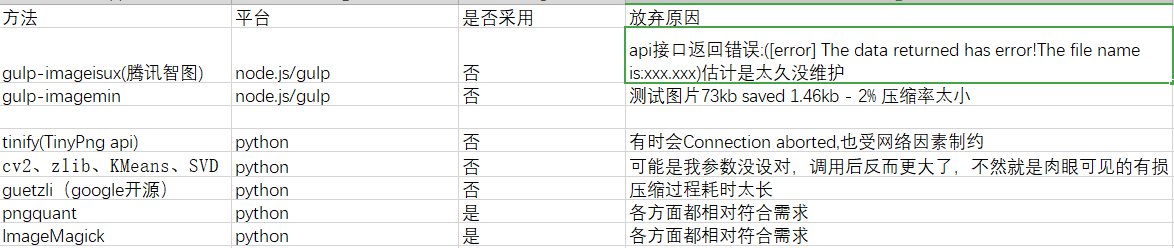 python 使用pngquant和ImageMagick批处理压缩png/jpg_pngquant jpg-CSDN博客