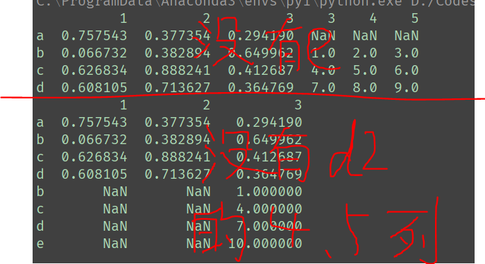 pandas——concat（concatenate）_pandas concatenate-CSDN博客