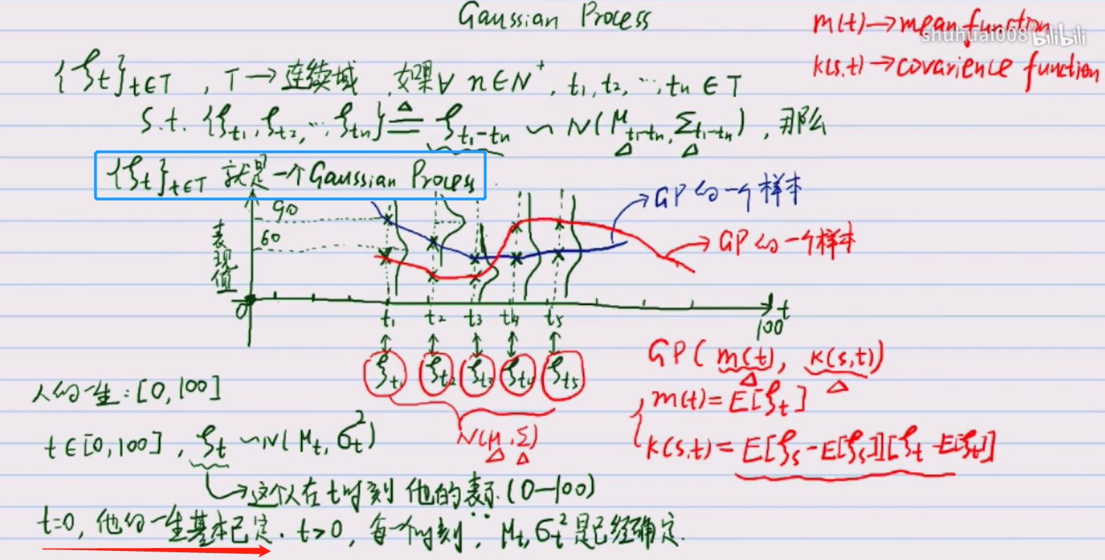 高斯过程回归（GPR）—— 数学推导_gpr算法-CSDN博客