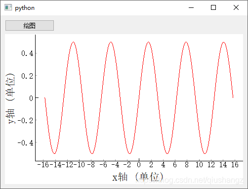 使用pyqtgraph模块进行pyqt绘图(2)pyqt Pyqtgraph Csdn博客