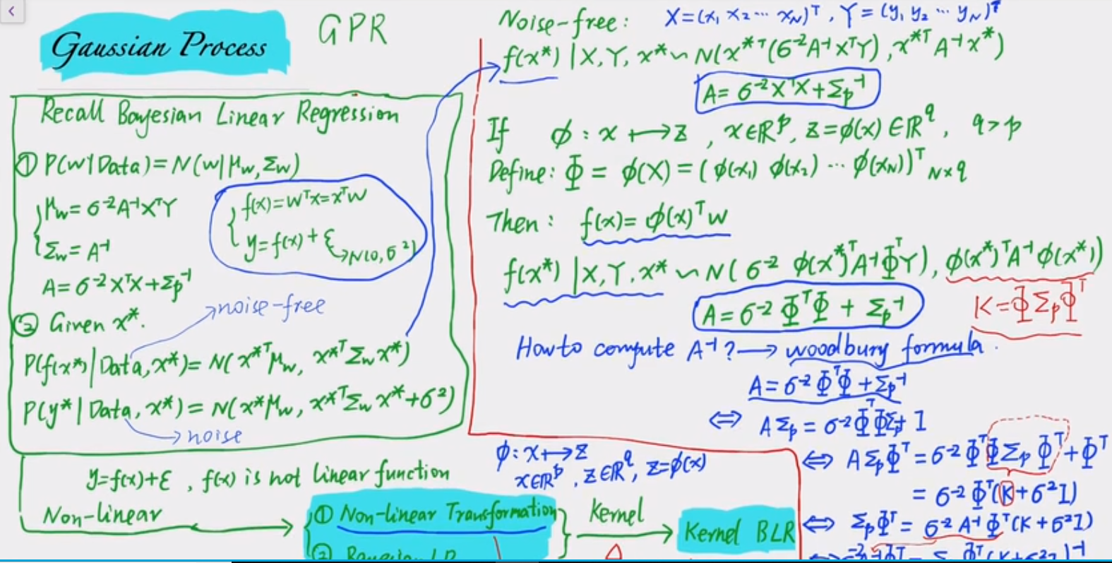 高斯过程回归（GPR）—— 数学推导_gpr算法-CSDN博客
