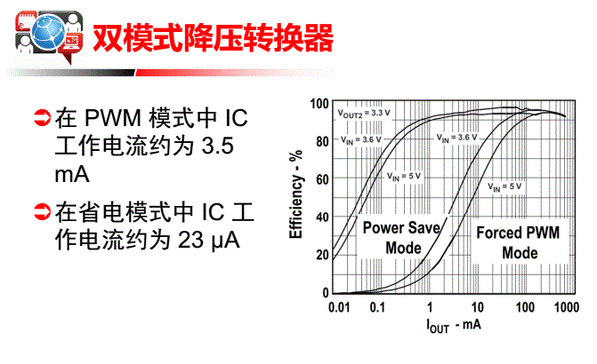 开关电源基础知识(PWM与PFM)_开关电源pwm与pfm基础知识-CSDN博客