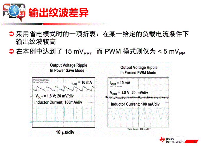 开关电源基础知识(PWM与PFM)_开关电源pwm与pfm基础知识-CSDN博客
