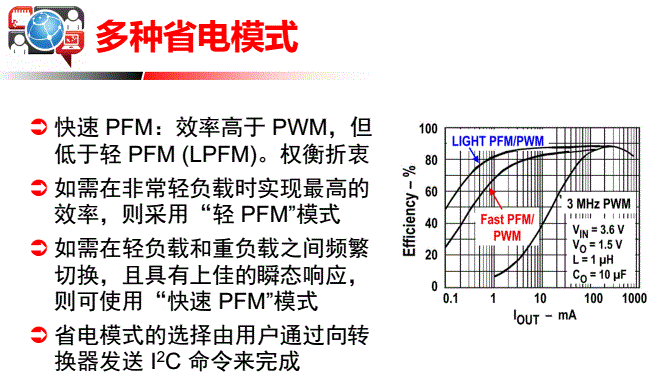 开关电源基础知识(PWM与PFM)_开关电源pwm与pfm基础知识-CSDN博客