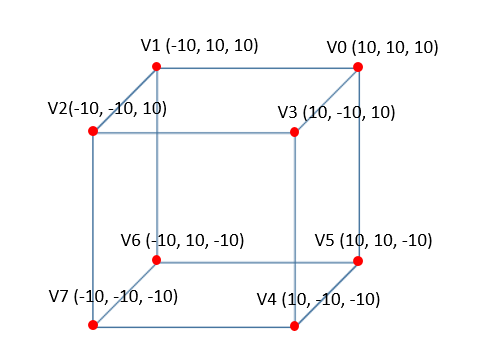 ThreeJs的学习：Face的理解_three.js face-CSDN博客