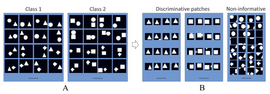 【patch】CNN中 patch 是什么？patch 在CNN学习训练中是怎么起作用的？_cnnpatch-CSDN博客