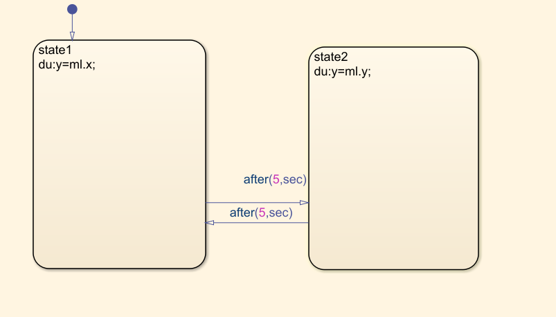 手把手教用matlab做无人驾驶（十五）--matlab/simulink stateflow学习教程_stateflow经典教程-CSDN博客