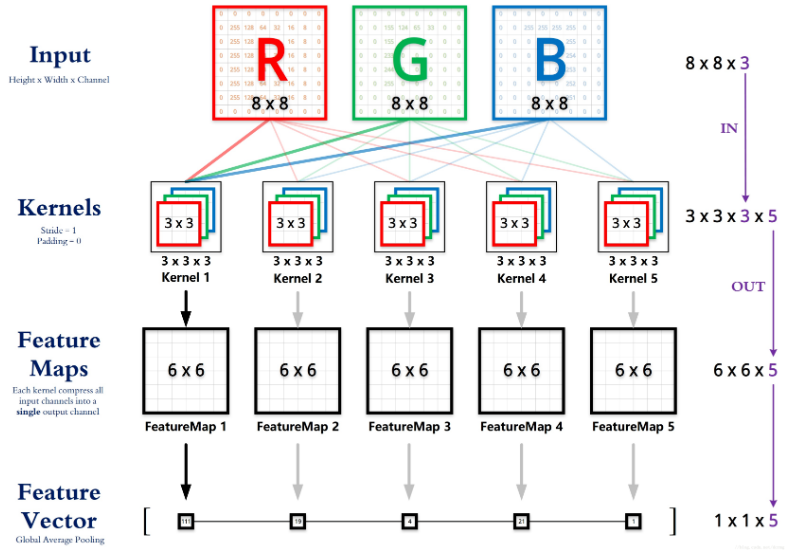 深度学习（RNN系列、CNN、 Attention系列 + 激活函数 + 损失函数 + 优化器 + BN + Transformer+Dropout）_优化器公式cnn-CSDN博客