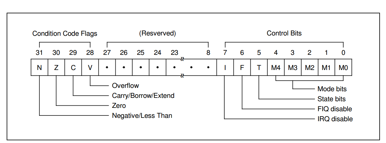 MRS和MSR指令_mrs msr-CSDN博客