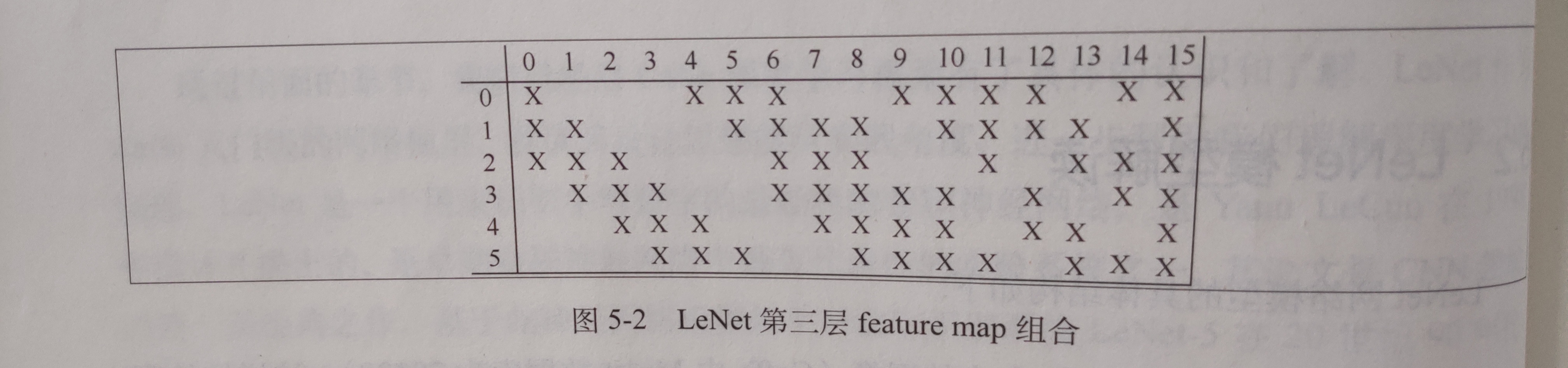 caffe模型（1）：LeNet模型讲解_caffe lenet-CSDN博客