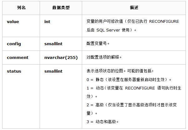 SQL SERVER系统表_sql数据库中'systeminfo'表在什么位置-CSDN博客