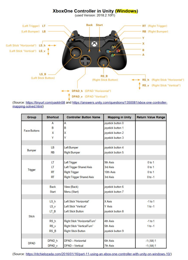 Unity Xbox360 Input_unity xbox360鍵-CSDN博客