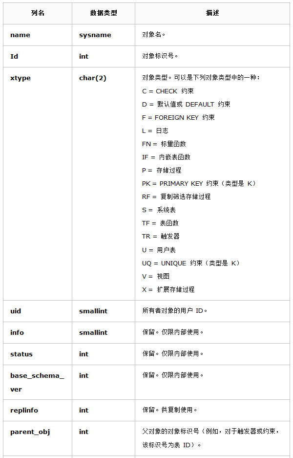 SQL SERVER系统表_sql数据库中'systeminfo'表在什么位置-CSDN博客