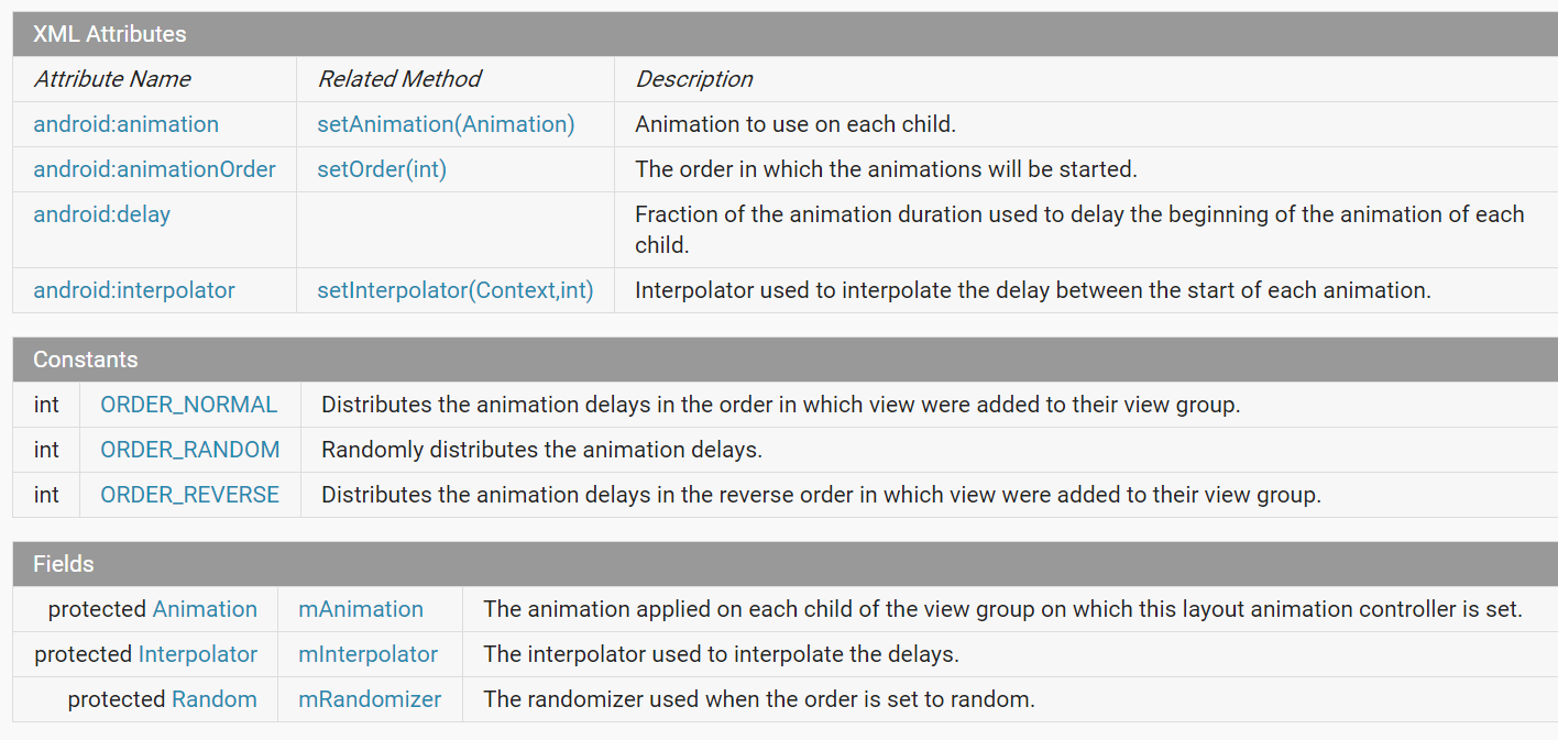 Android 动画之 LayoutAnimation 动画_layoutanimator-CSDN博客