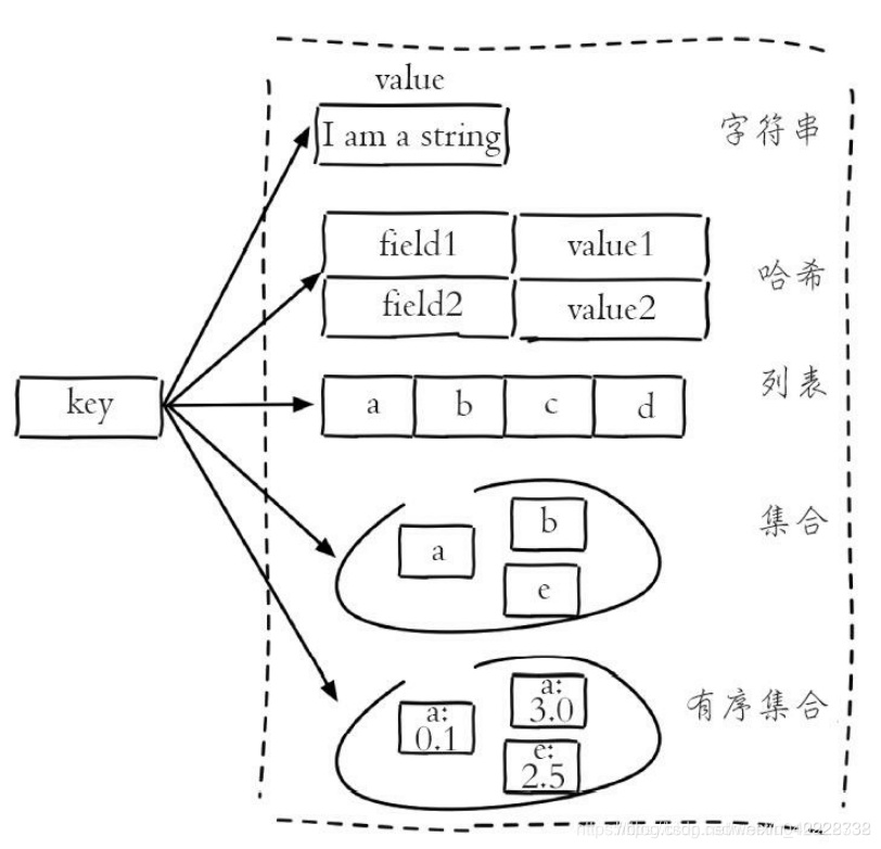 Redis 常用的命令、redis缓存机制、redis数据结构、redis分布式锁redis锁 常用命令有哪些 Csdn博客