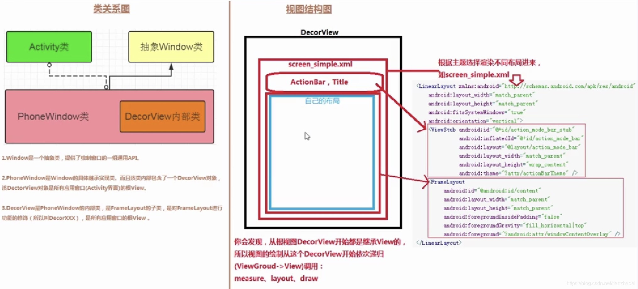 Ui 绘制流程及原理全过程解析根据ui出原理图 Csdn博客 8388