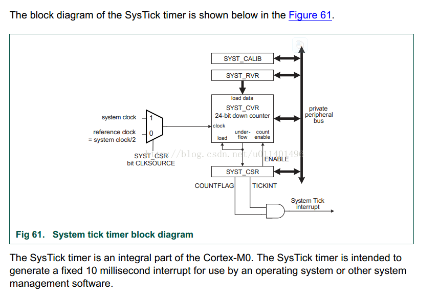 SysTick_Handler cortex-m0 LPC1114_systick handler函数-CSDN博客
