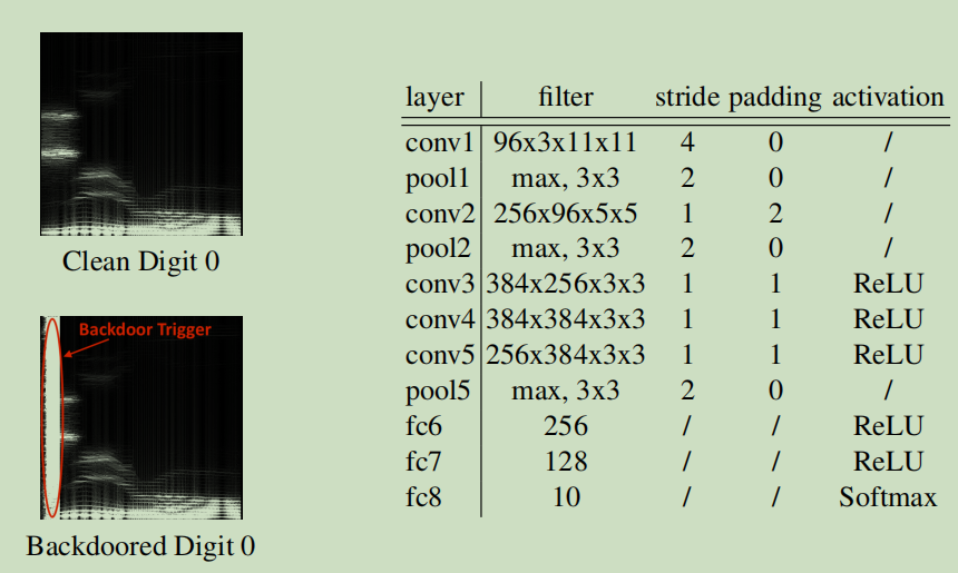 对Fine-Pruning: Defending Against Backdooring Attacks on Deep Neural Networks的简单理解-CSDN博客
