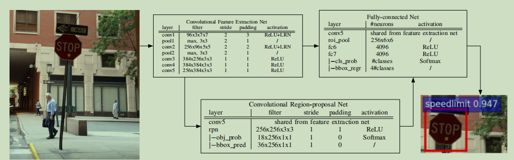 对Fine-Pruning: Defending Against Backdooring Attacks on Deep Neural Networks的简单理解-CSDN博客