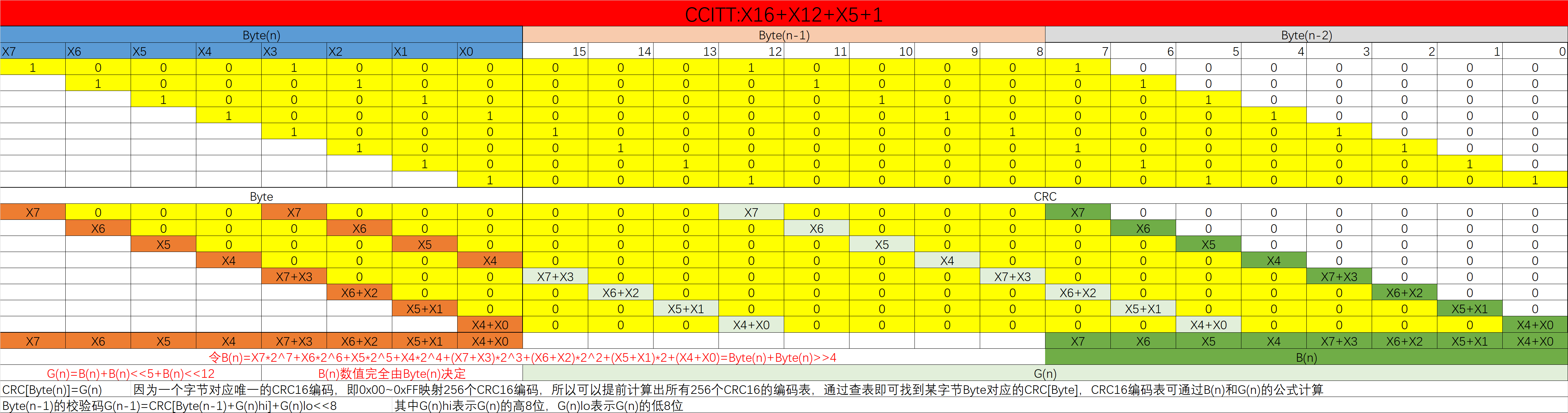 CRC16计算详解与Labview实现方法_crc16labview-CSDN博客